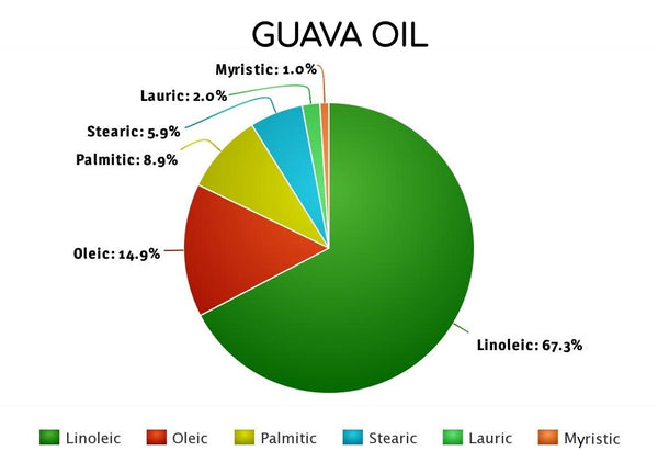 Guava Oil - pure, unrefined, from Brazil – Rainforest Chica