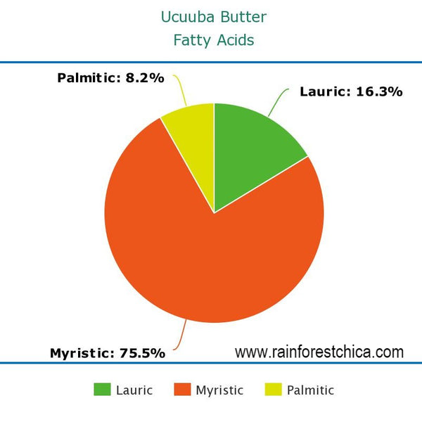Ucuuba Butter - 100% pure, unrefined. From Brazil. – Rainforest Chica